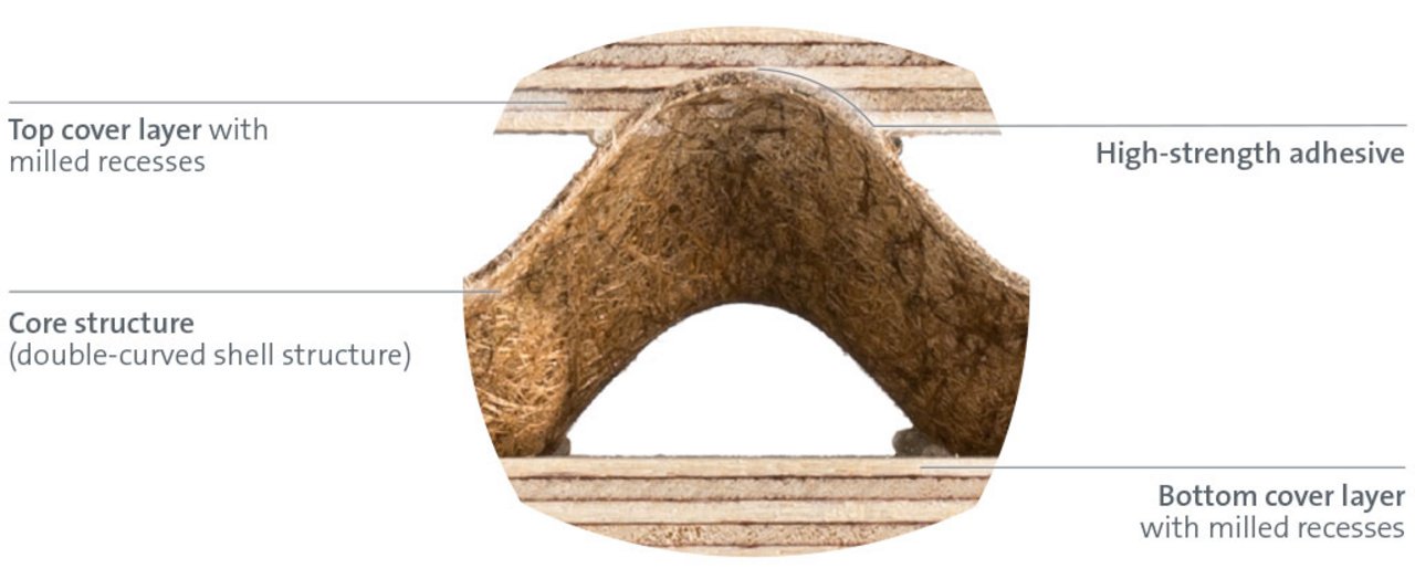 imi-core | imi surface design