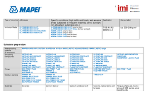 Downloads | imi surface design