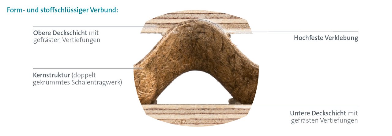 imi-core | Mehr als leicht | imi surface design